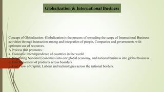 Globalization & International Business.ppt