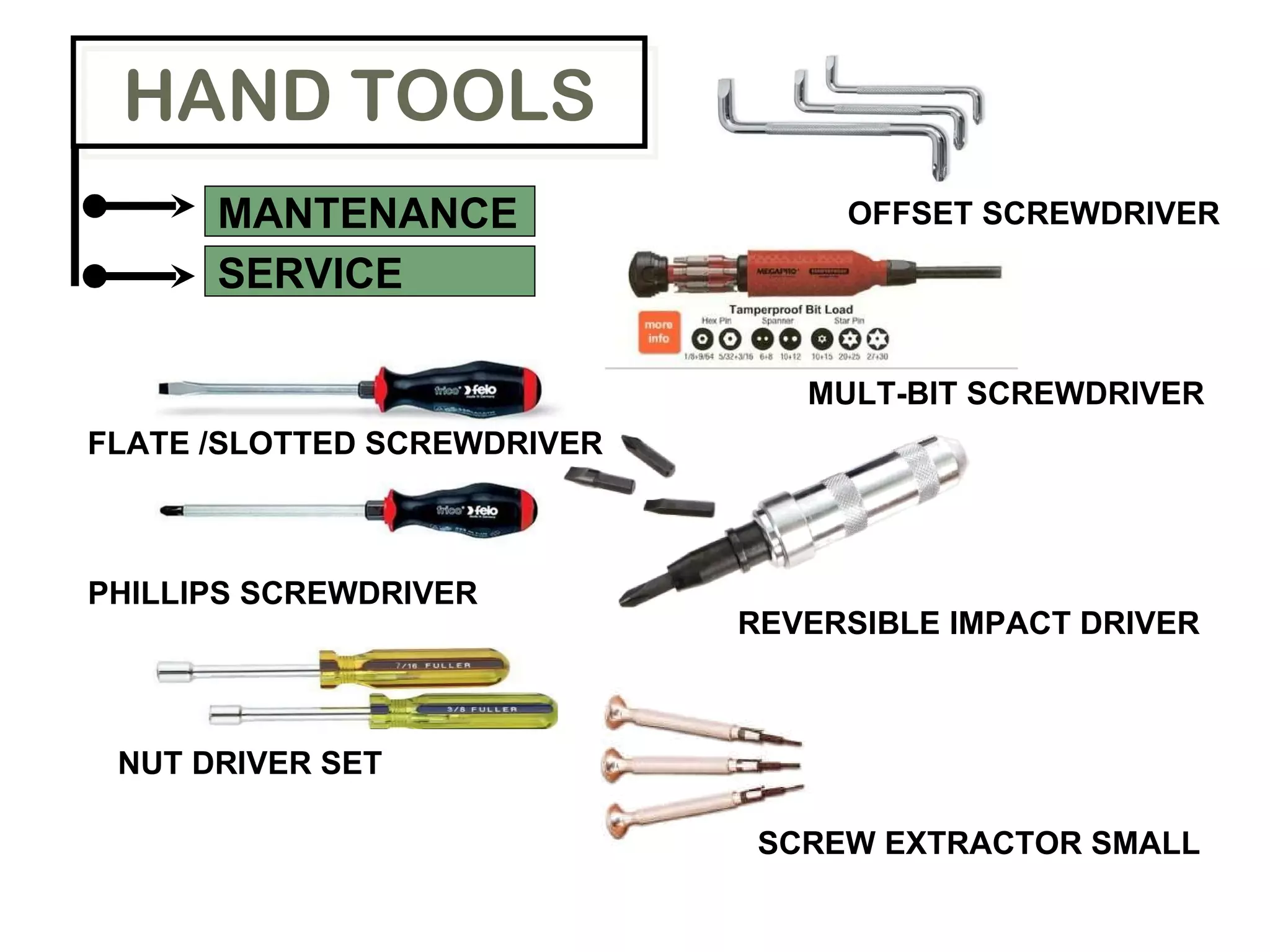 Chapter 1: Hand Tools | PPT