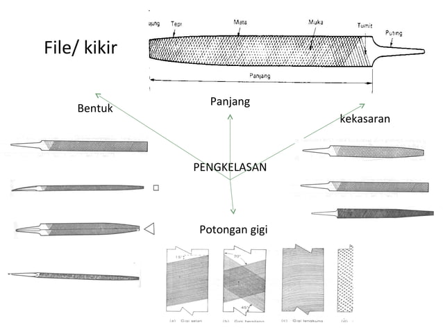 Chapter 1: Hand Tools | PPT