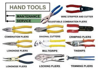 Chapter 1: Hand Tools | PPT