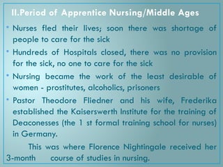Chapter 1- Historical Evolution of Nursing.pptx