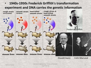 Genetic Engineering: Chapter 1- History of Genetic Engineering | PDF