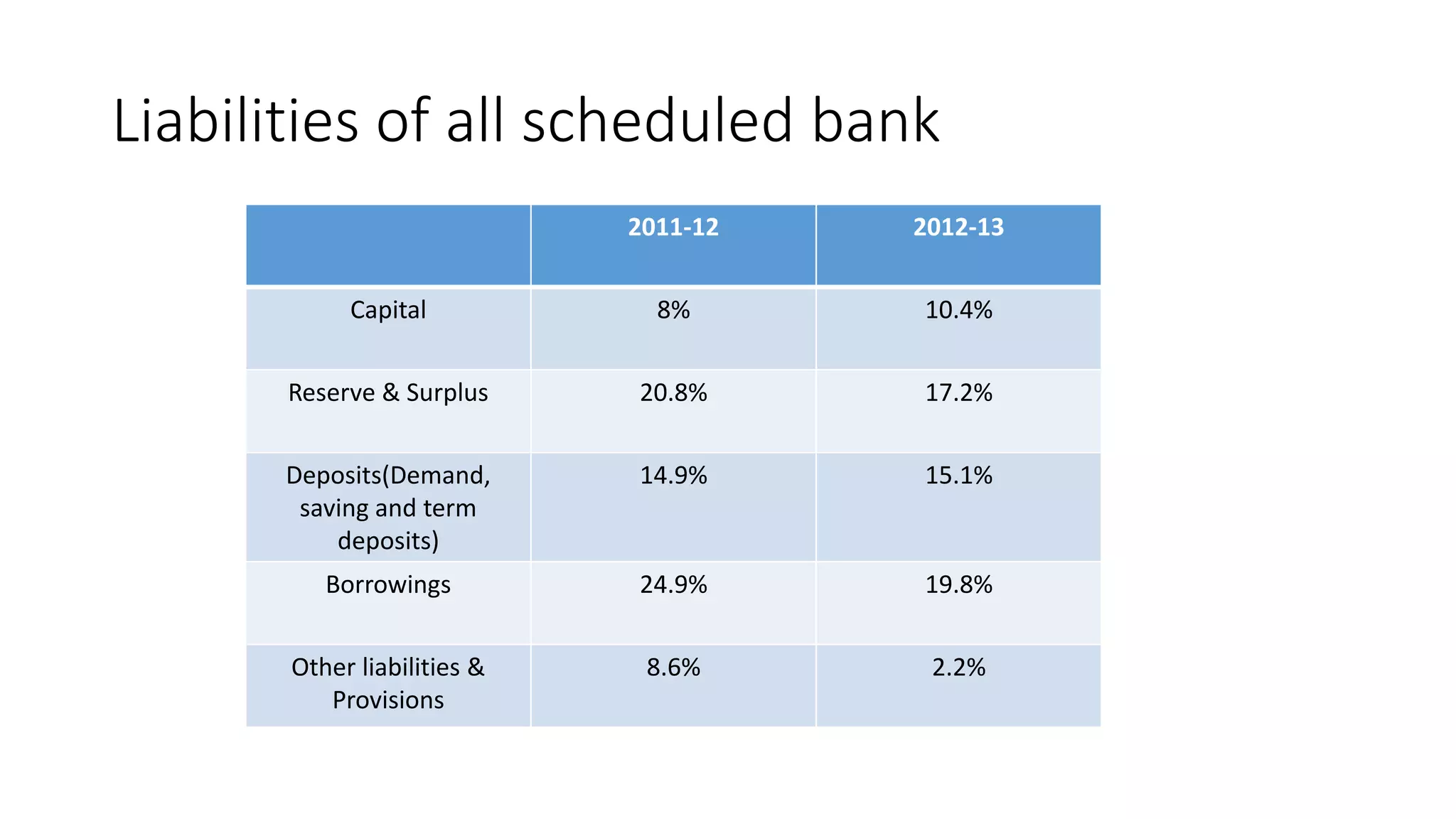Chapter 1 Indian banking introduction new | PPSX