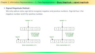 Chapter 1 - Information Representation.pdf
