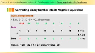 Chapter 1 - Information Representation.pdf