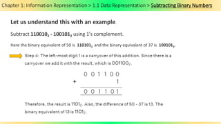 Chapter 1 - Information Representation.pdf