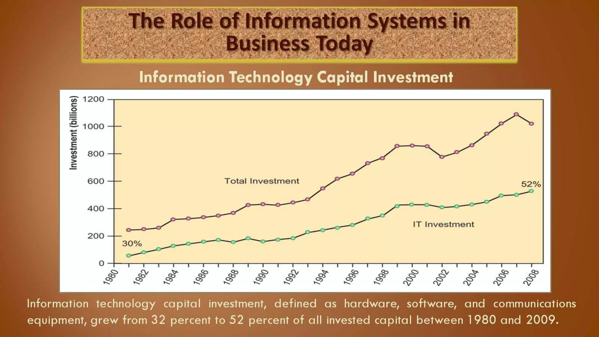 Chapter 1 Business information systems | PPTX
