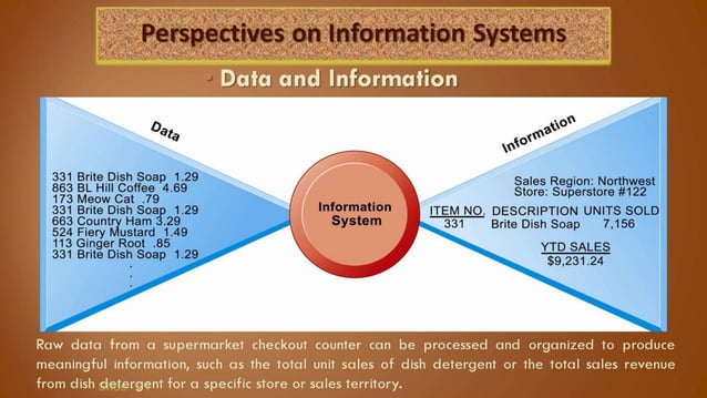 Chapter 1 Business information systems | PPTX
