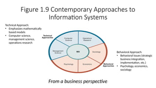Chapter 1 - Information Systems in Global Business Today.pptx