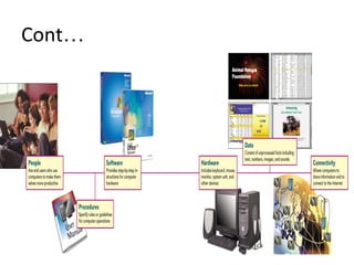 Introduction to Information Technology | PPT