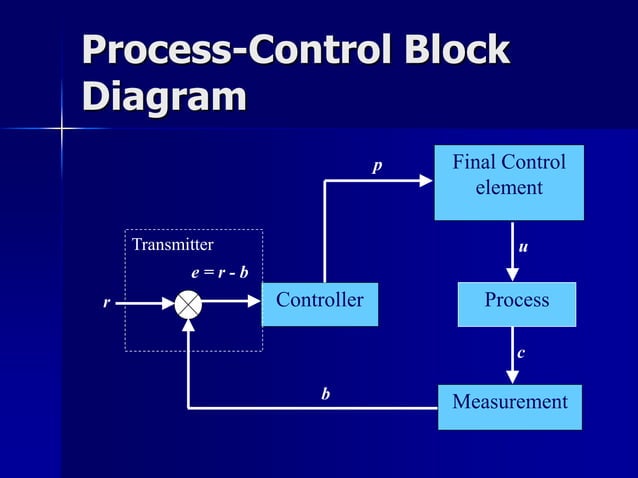 Chapter 1 - Introduction Process Instrumentation | PPT