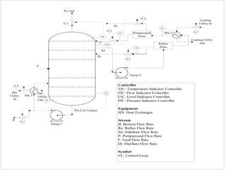 Chapter 1 - Introduction Process Instrumentation | PPT