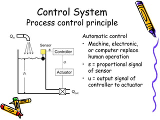 Chapter 1 - Introduction Process Instrumentation | PPT