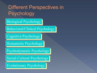 Chapter 1 introducing psychology | PPTX