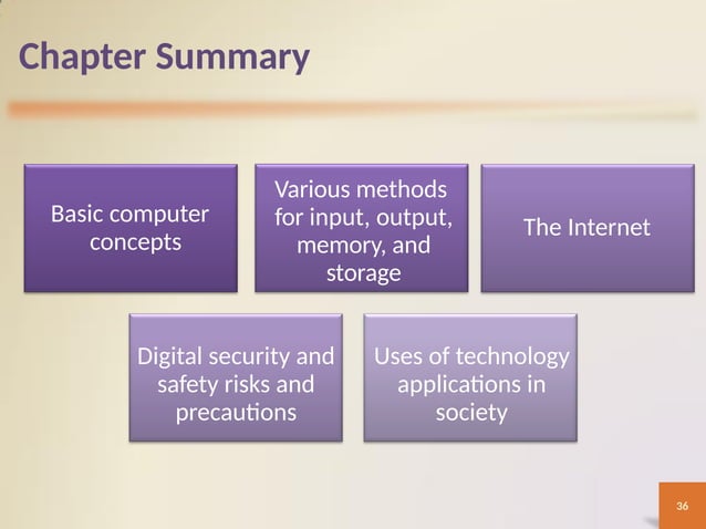 Chapter 1 - Introducing Today's Technologies.pptx