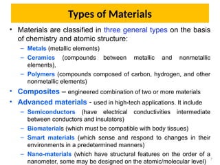 Chapter 1- Introduction 1- Aerospace materials .pptx