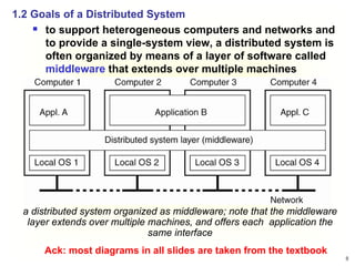 Chapter 1 introduction | PPT