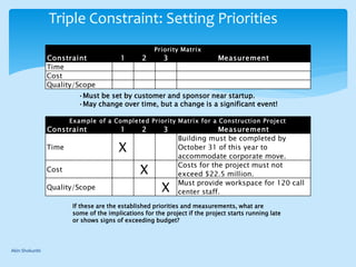 Introduction to Project Management | PDF | Business | Business and Finance