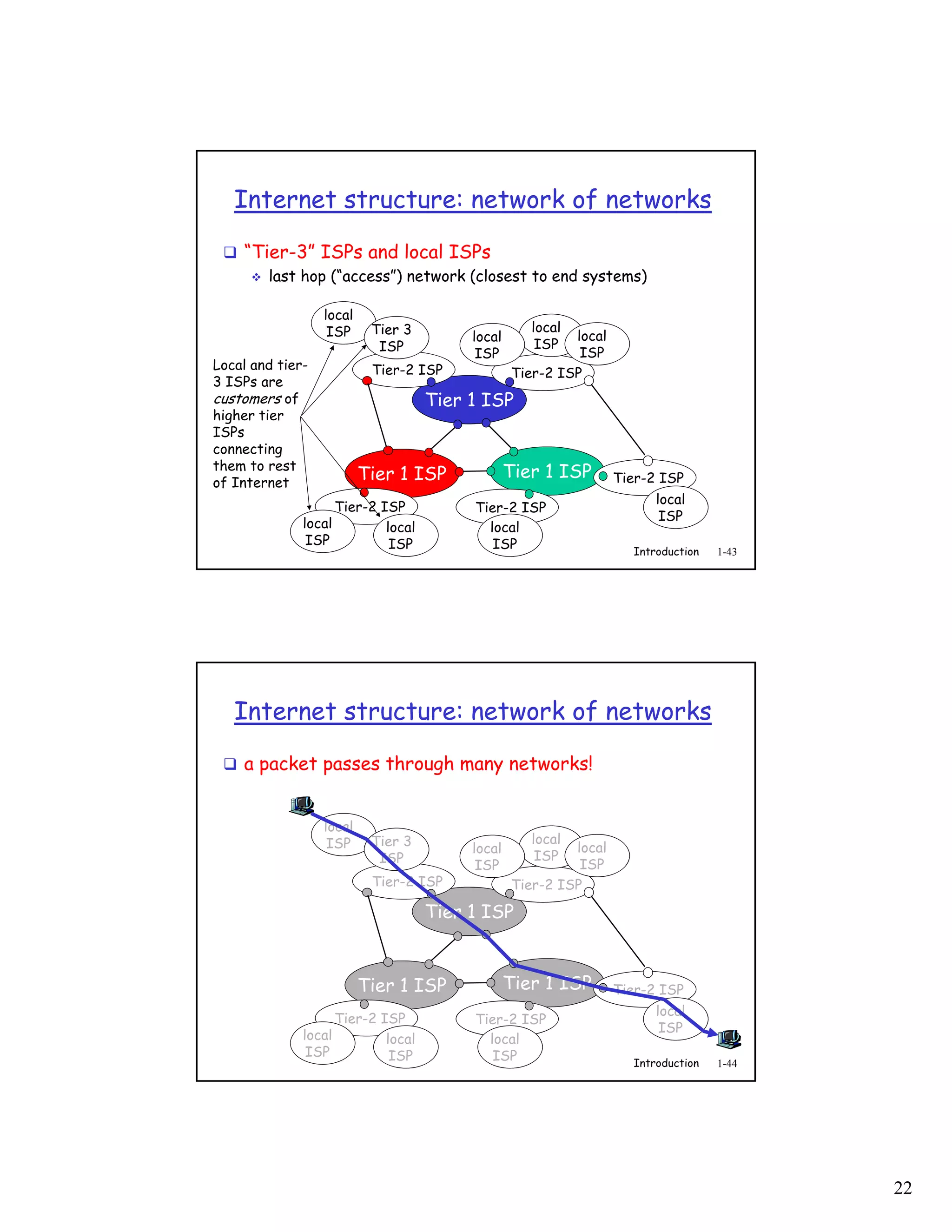 Chapter1 introduction | PDF | Internet | Computing