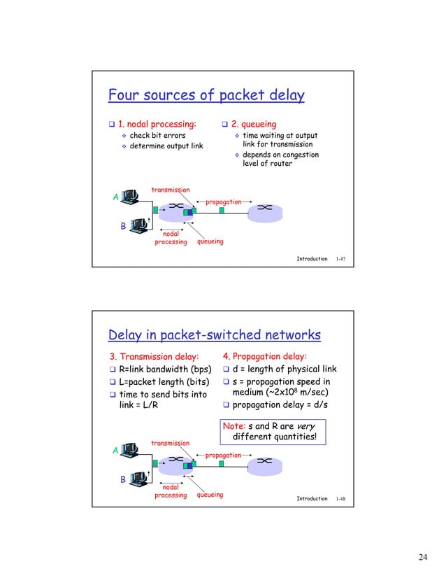 Chapter1 introduction | PDF | Internet | Computing
