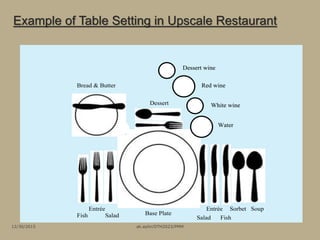 Chapter 1 Introduction to Food & Beverages Service | PPTX