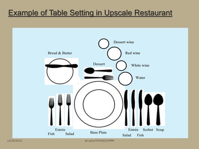 Chapter 1 Introduction to Food & Beverages Service | PPTX | Hospitality Industry | Industries