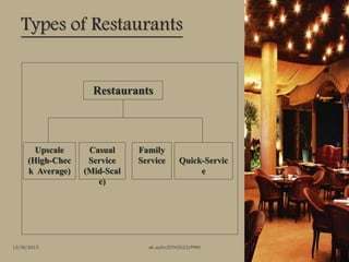 Chapter 1 Introduction to Food & Beverages Service | PPTX