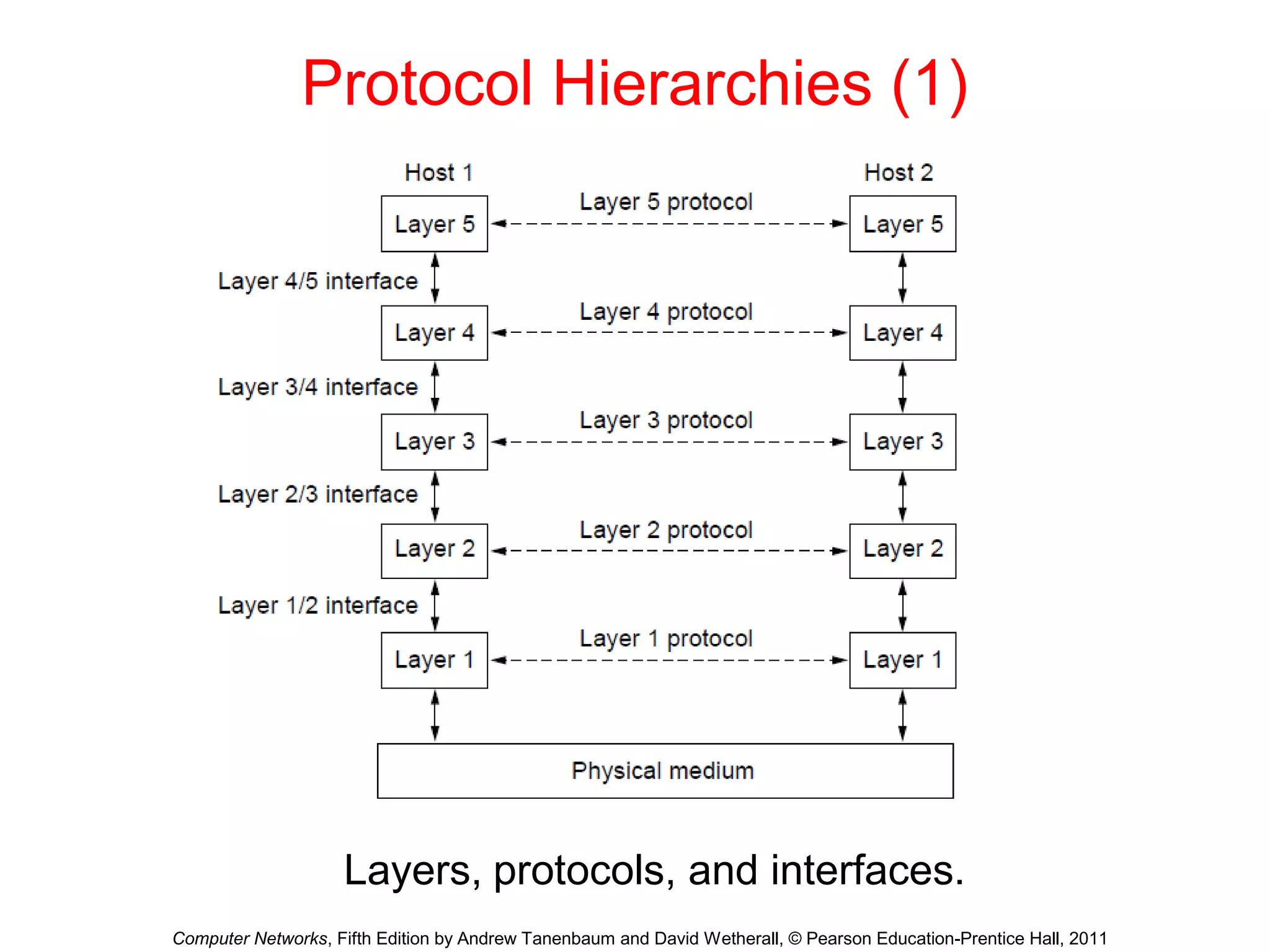 Chapter1 Computer Introduction Note Ppt Computer Networking Computing 2641