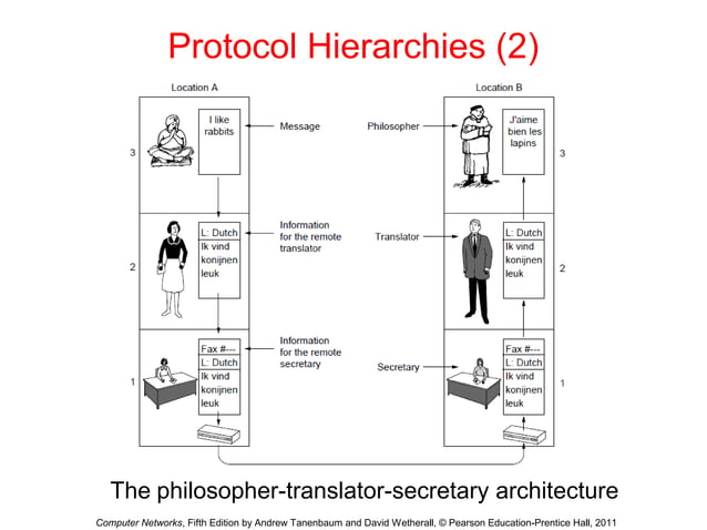 Chapter1 computer introduction note | PPT | Computer Networking | Computing