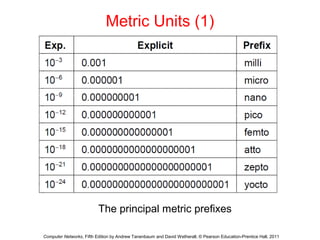 Chapter1 computer introduction note | PPT