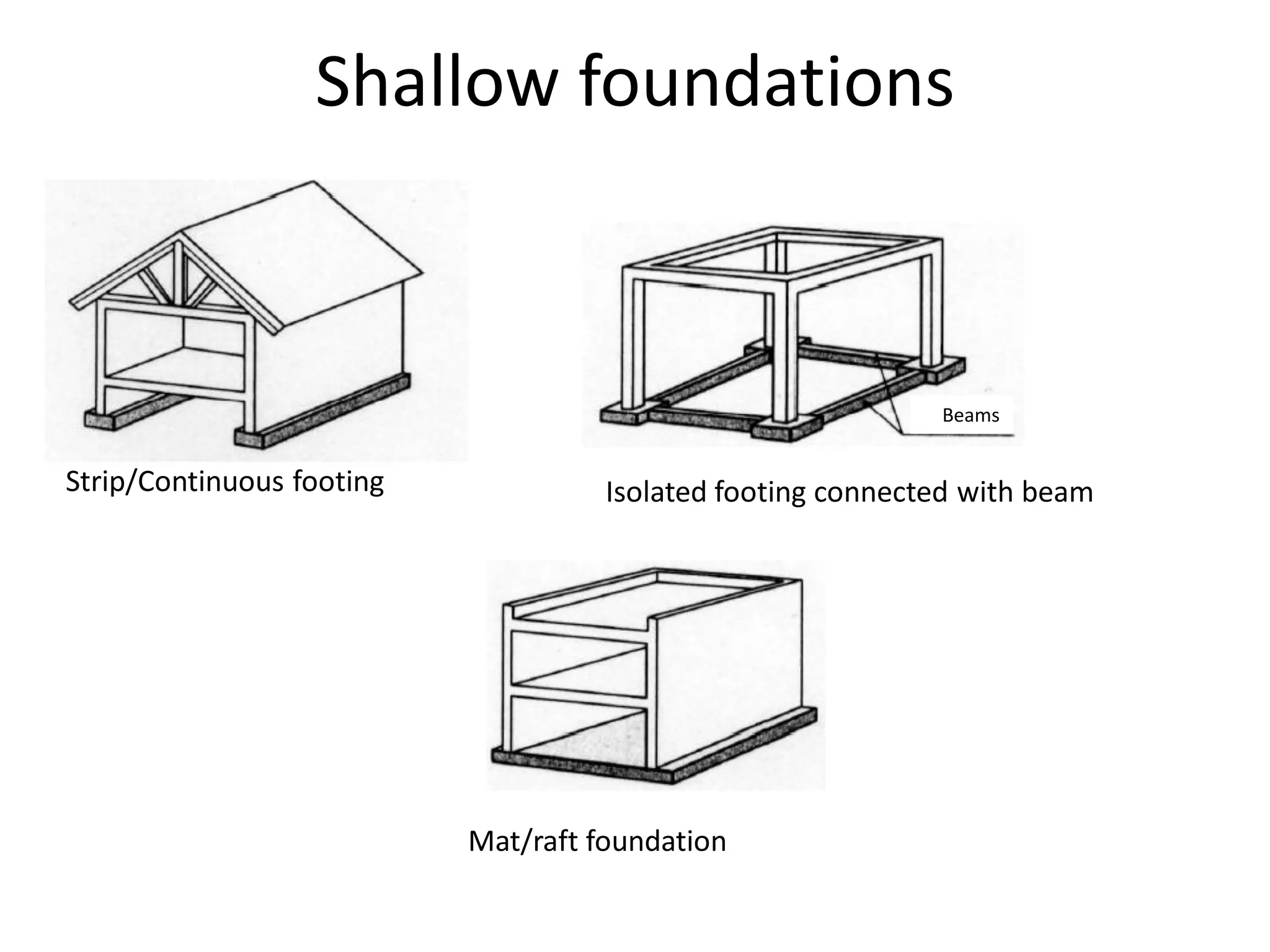 Chapter 1: Foundation Engineering | PDF