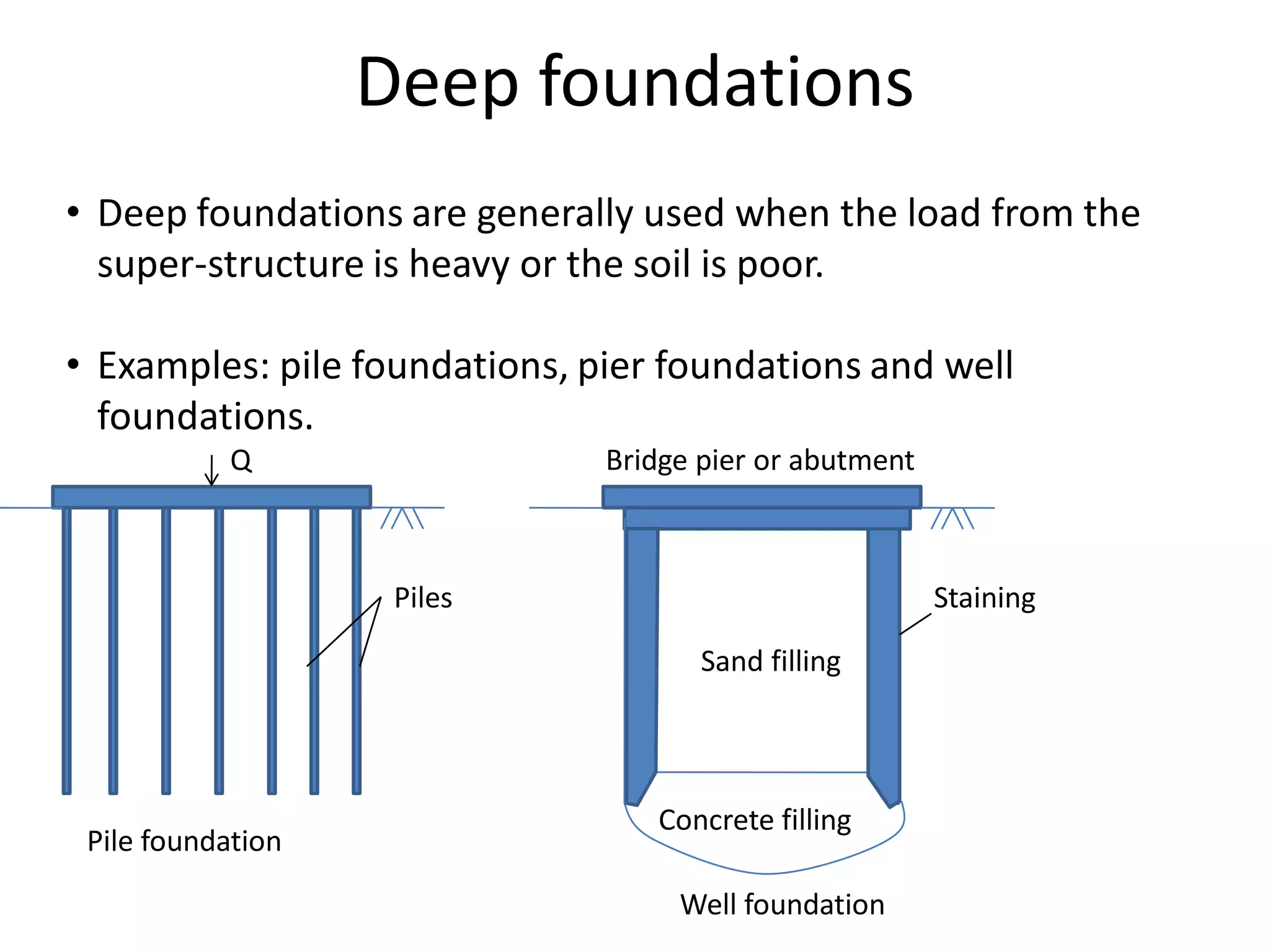 Chapter 1: Foundation Engineering | PDF