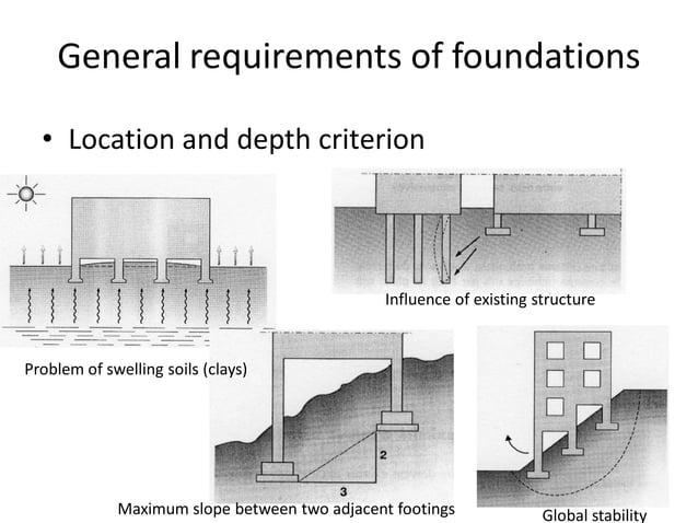 Chapter 1: Foundation Engineering | PDF | Civil Engineering Industry ...