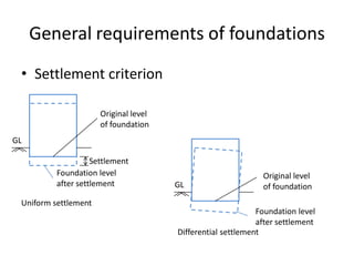 Chapter 1: Foundation Engineering | PDF