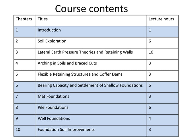 Chapter 1: Foundation Engineering | PDF | Civil Engineering Industry | Industries