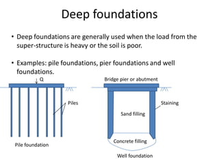Chapter 1: Foundation Engineering | PDF