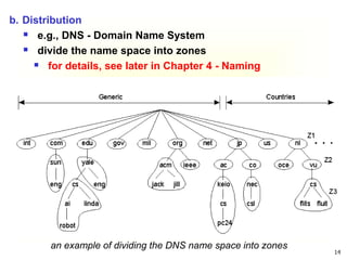 Chapter 1-Introduction.ppt