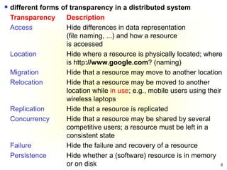 Chapter 1-Introduction.ppt