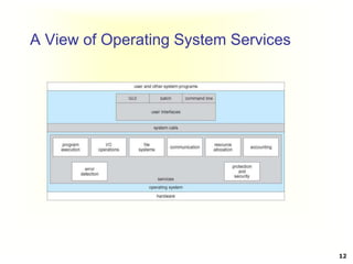 Chapter 1- Introduction.ppt