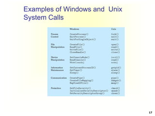 Chapter 1- Introduction.ppt