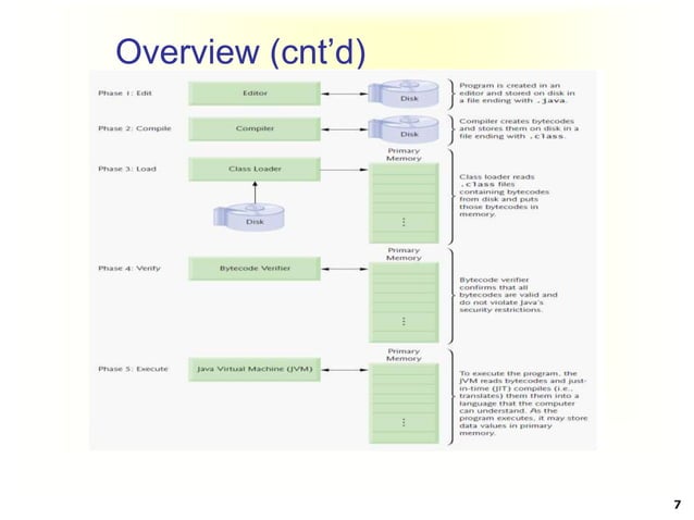 Chapter 1- Introduction.ppt