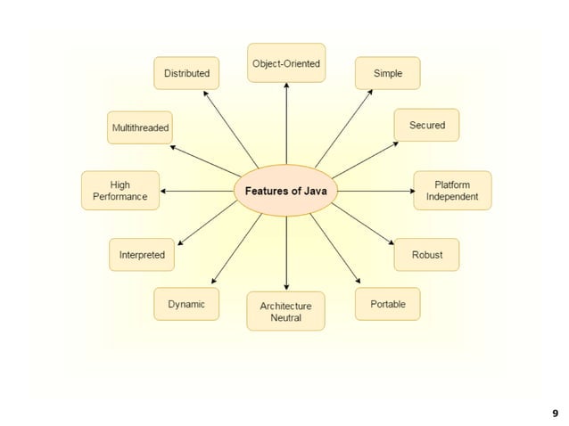 Chapter 1- Introduction.ppt