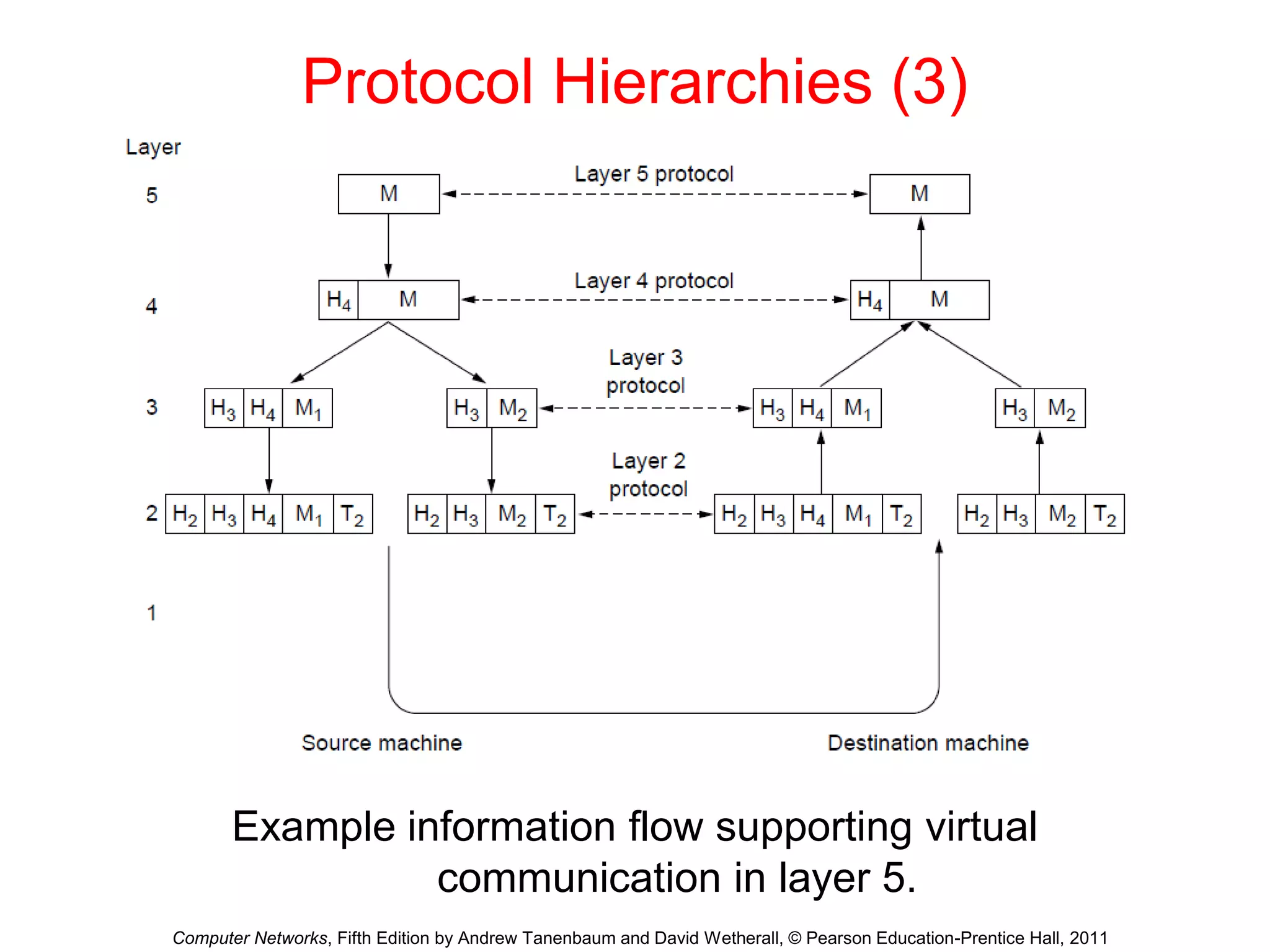 Chapter1-Introduction.ppt