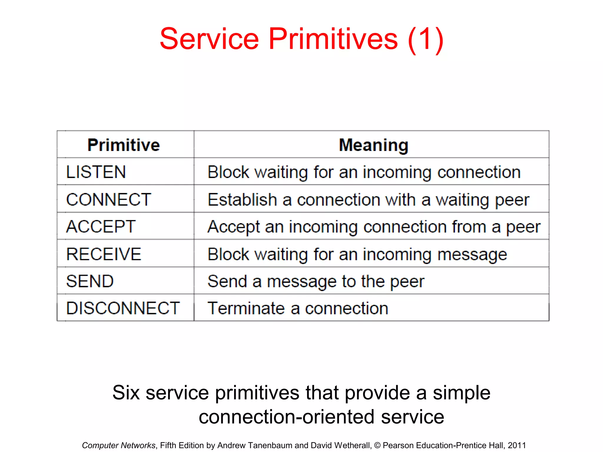 Chapter1-Introduction.ppt