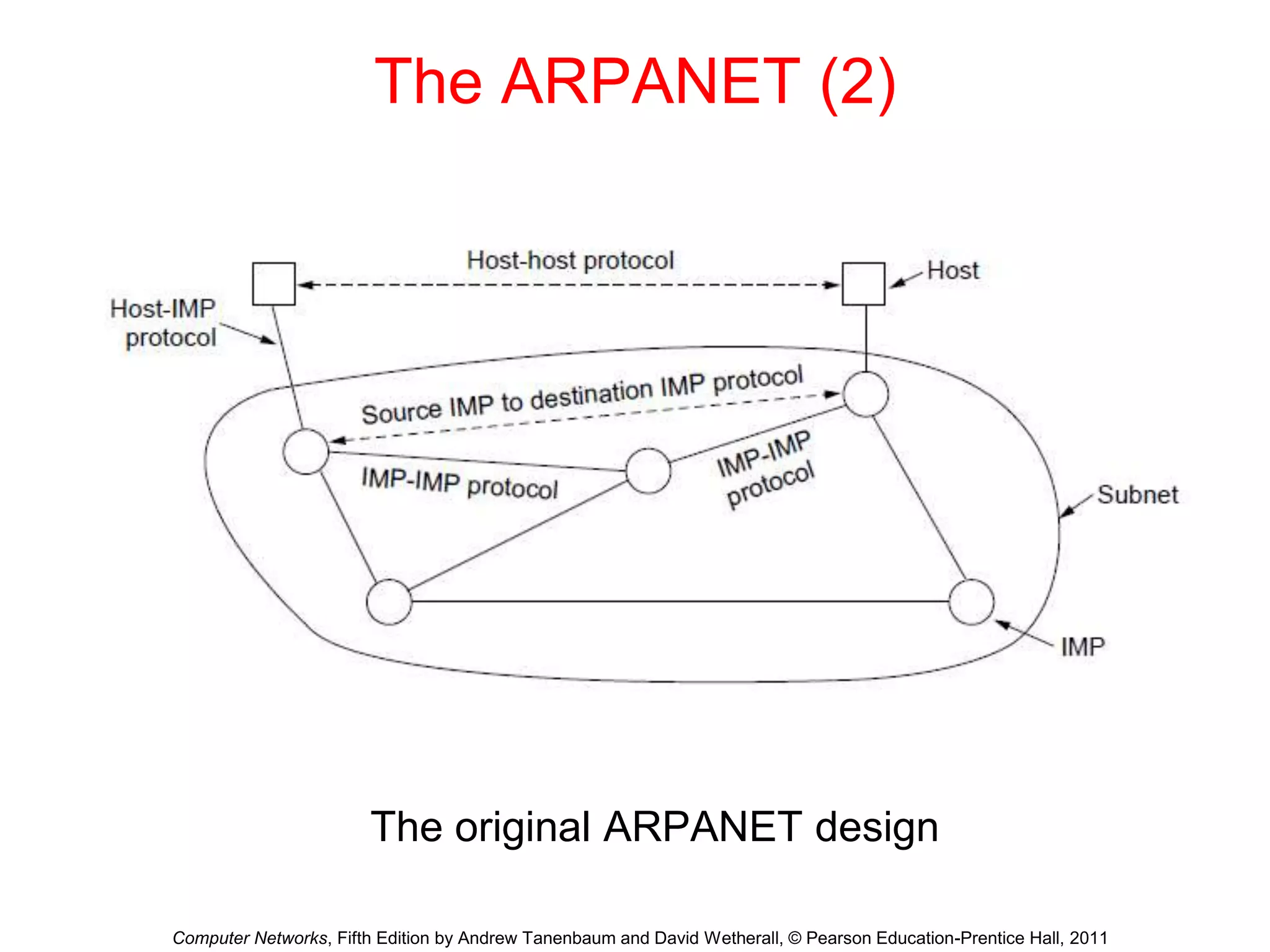 Chapter1-Introduction.ppt