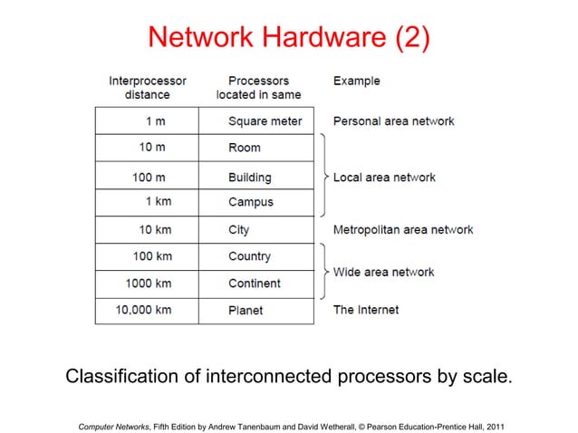 Chapter1-Introduction.ppt | Computer Networking | Computing