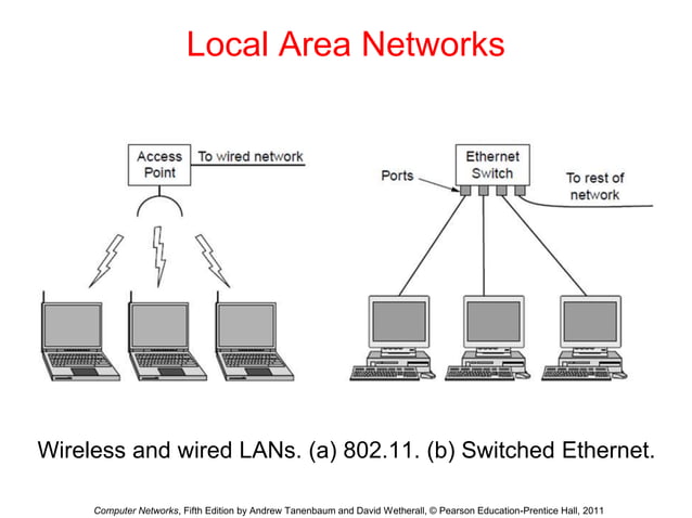 Chapter1-Introduction.ppt | Computer Networking | Computing