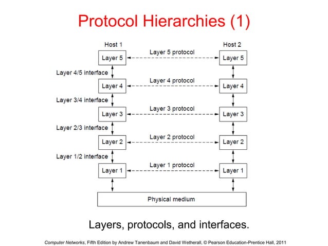 Chapter1-Introduction.ppt | Computer Networking | Computing