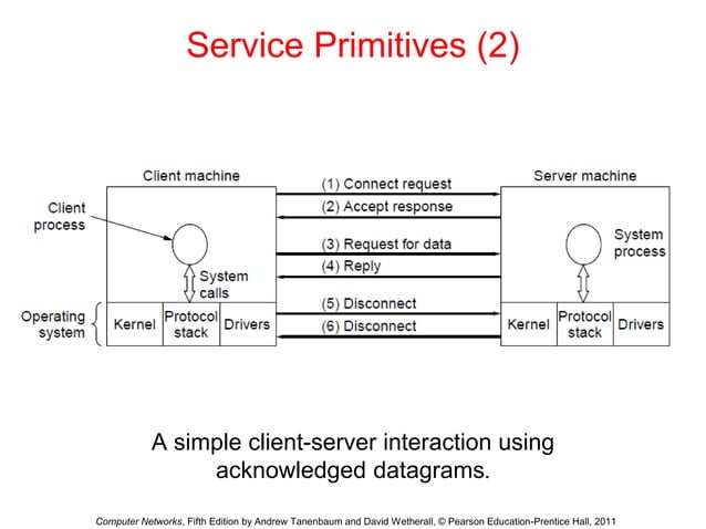 Chapter1-Introduction.ppt | Computer Networking | Computing