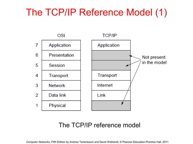 Chapter1-Introduction.ppt | Computer Networking | Computing